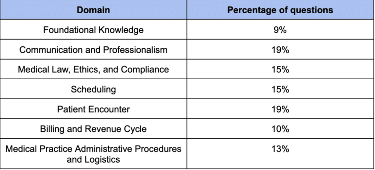 CMAA Vs CCMA: Ultimate Comparison Guide (2024)